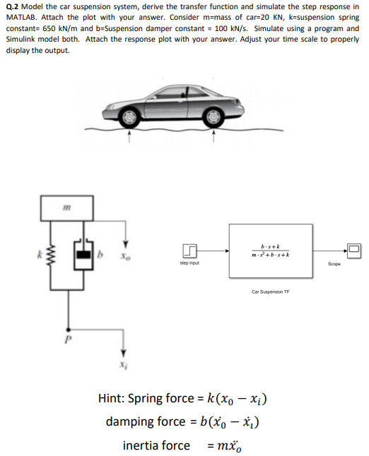 Solved Q.2 Model the car suspension system, derive the | Chegg.com
