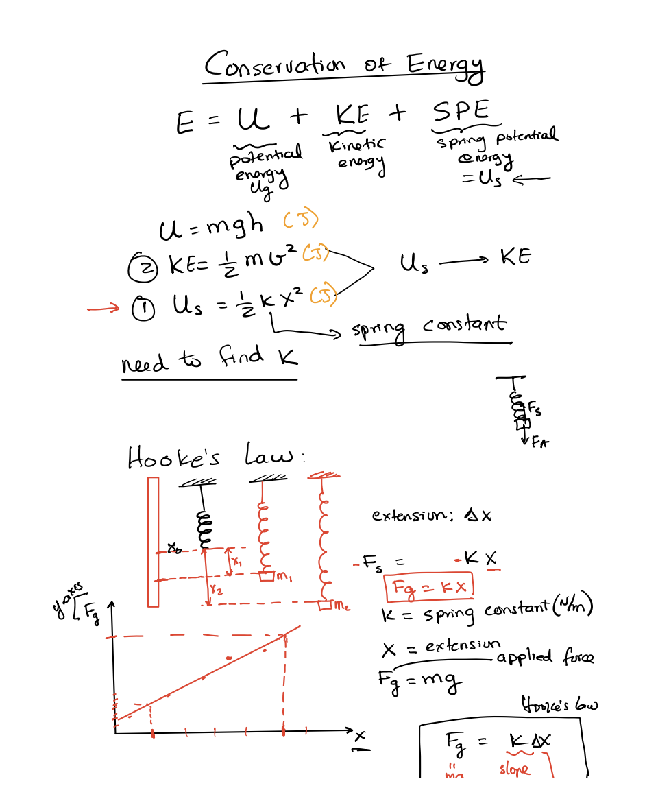 Conservation of Energy KE + SPE Kinetic energy energy | Chegg.com