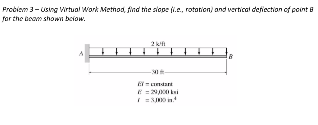 Solved Problem 3-Using Virtual work Method, find the slope | Chegg.com