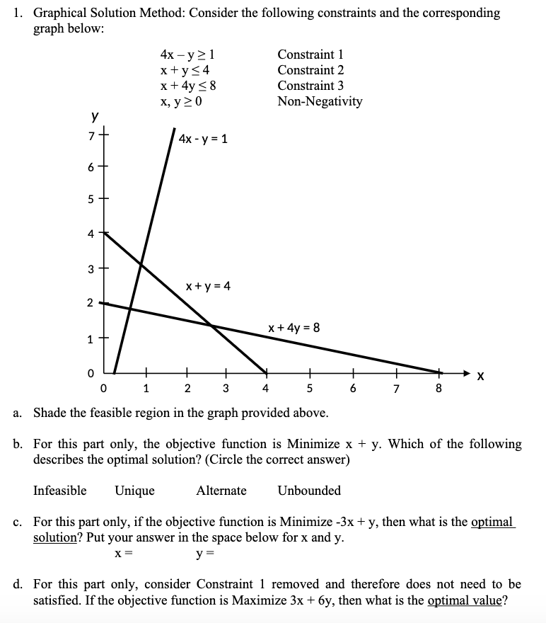Solved Graphical Solution Method: Consider the following | Chegg.com