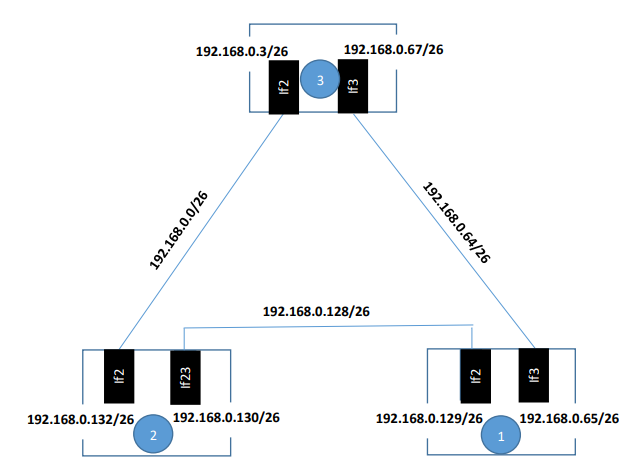 Solved A small start-up company has three computers 1,2 and | Chegg.com