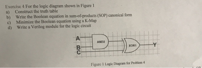 Solved Exercise 4 For the logic diagram shown in Figure 1 a) | Chegg.com