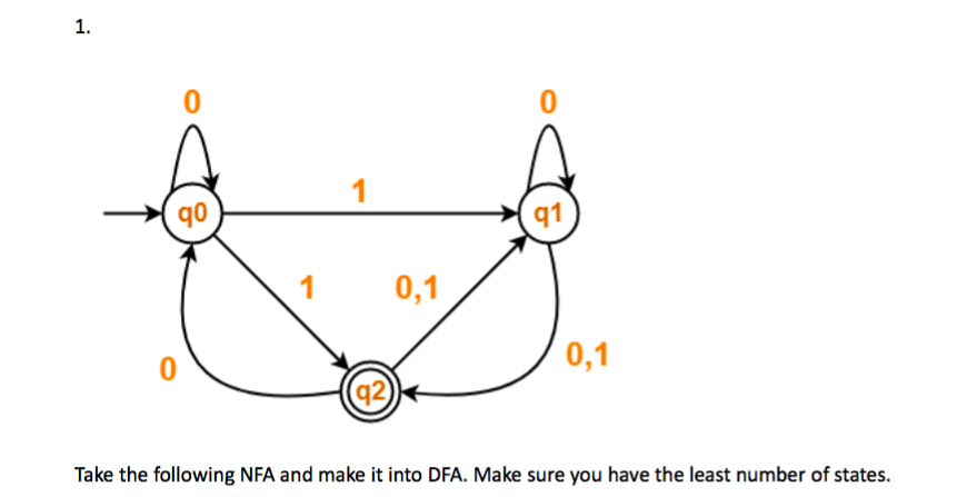 Solved Take the following NFA and make it into DFA. Make | Chegg.com