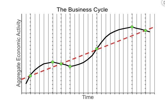 Solved The diagram to the right shows the phases and turning | Chegg.com