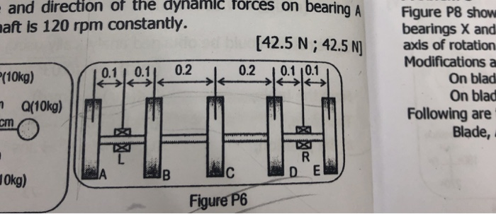 and direction of the dynamic forces on bearing A | Chegg.com