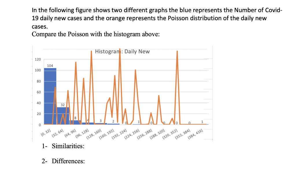 In the following figure shows two different graphs | Chegg.com
