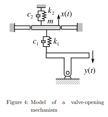 Figure 4 shows a valve-opening mechanism consisting | Chegg.com