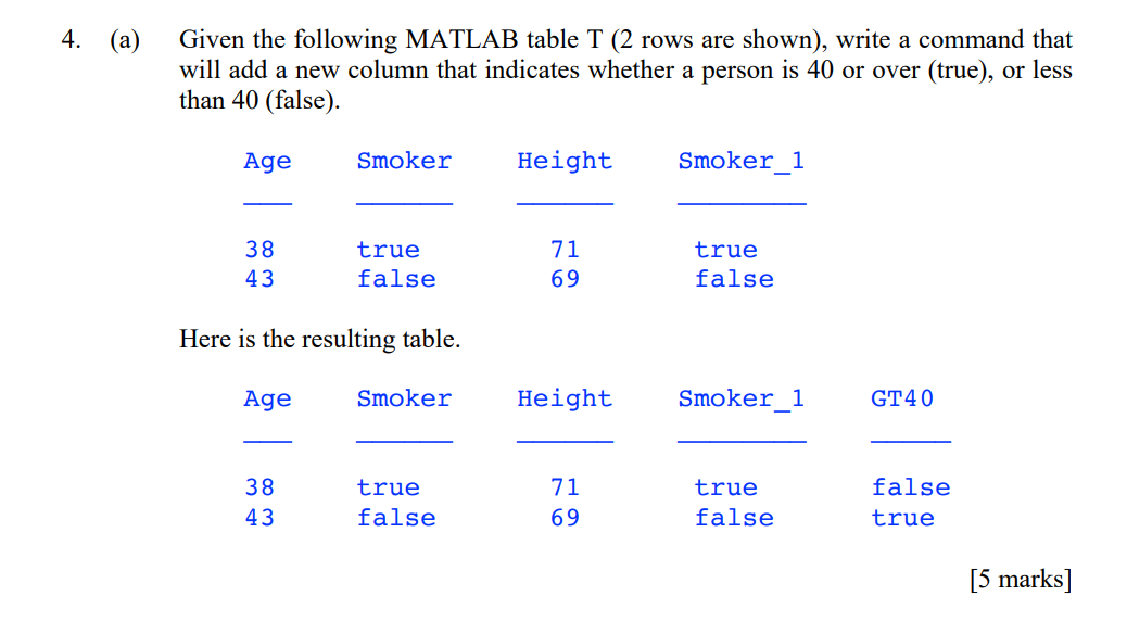 Solved (a) Given the following MATLAB table T (2 rows are | Chegg.com