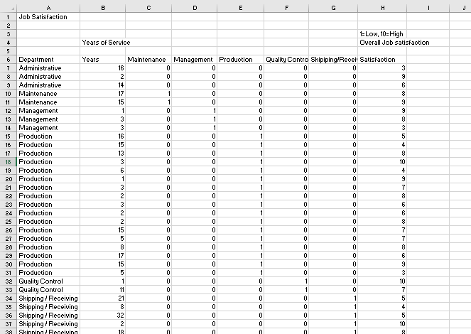 For the Excel file Job Satisfaction, develop | Chegg.com