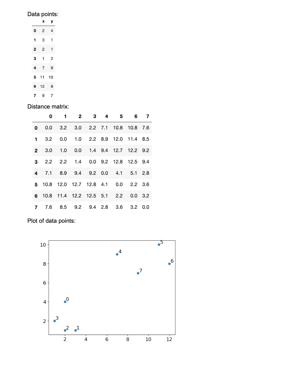 Directions: Write down your answer to each question | Chegg.com