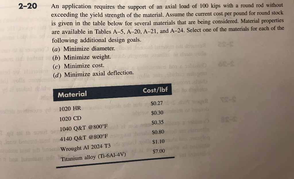Solved 2-20 An application requires the support of an axial | Chegg.com