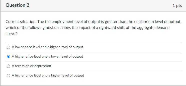 Solved Current situation: The full employment level of | Chegg.com