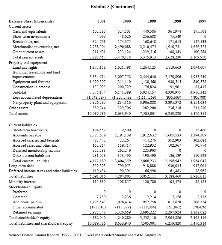 Costco Wholesale Corporation: Financial Statement | Chegg.com