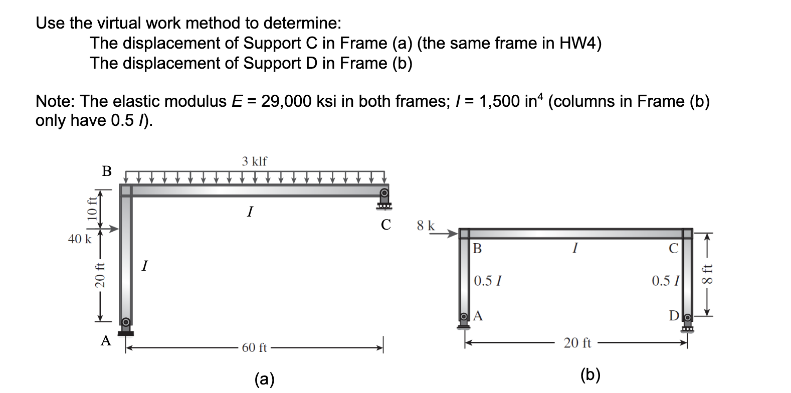 Solved Use the virtual work method to determine: The | Chegg.com