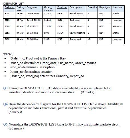 Solved DESPATCH_LIST Order ng Order Cus_name date 28 Feb | Chegg.com