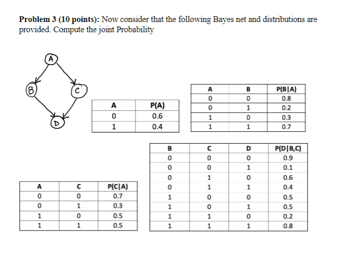 Solved Problem 3 (10 points): Now consider that the | Chegg.com