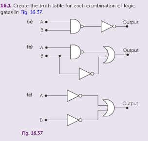 Solved 16.1 Create the truth table for each combination of | Chegg.com
