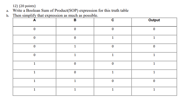 Solved 12) (20 points) a. Write a Boolean Sum of | Chegg.com