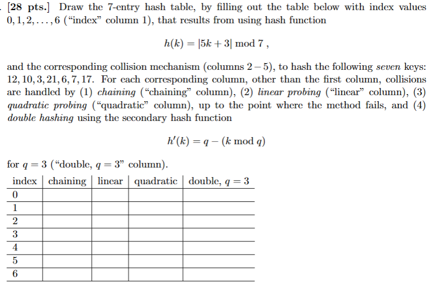 Solved [28 pts.] Draw the 7-entry hash table, by filling out | Chegg.com