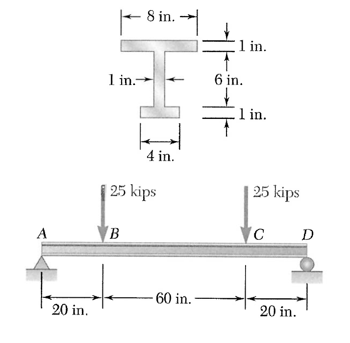 Solved Two vertical forces of 25 kips are applied to a beam | Chegg.com