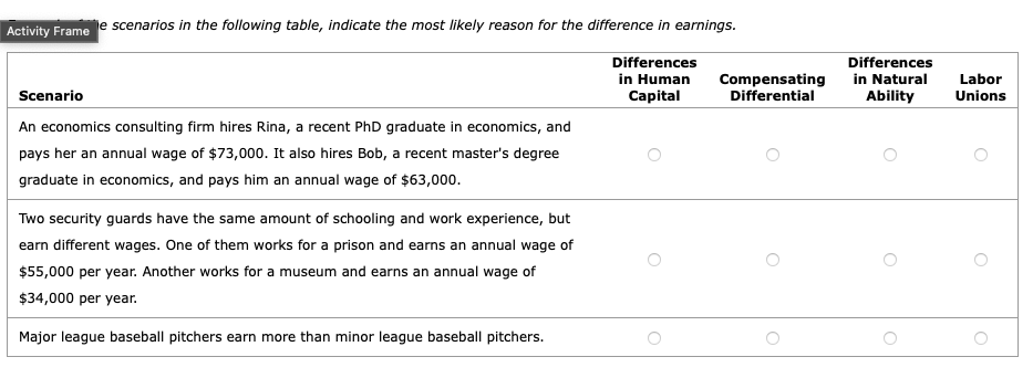 Solved Activity Frame scenarios in the following table, | Chegg.com