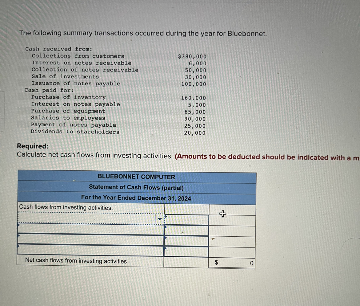 Solved The following summary transactions occurred during | Chegg.com