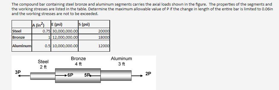 Solved The compound bar containing steel bronze and aluminum | Chegg.com