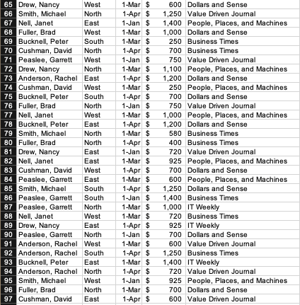 Solved SOLVE A PROBLEM USING A PIVOT TABLE - Refer to the | Chegg.com