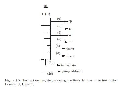 Solved 5. Show a block diagram for a byte addressable | Chegg.com