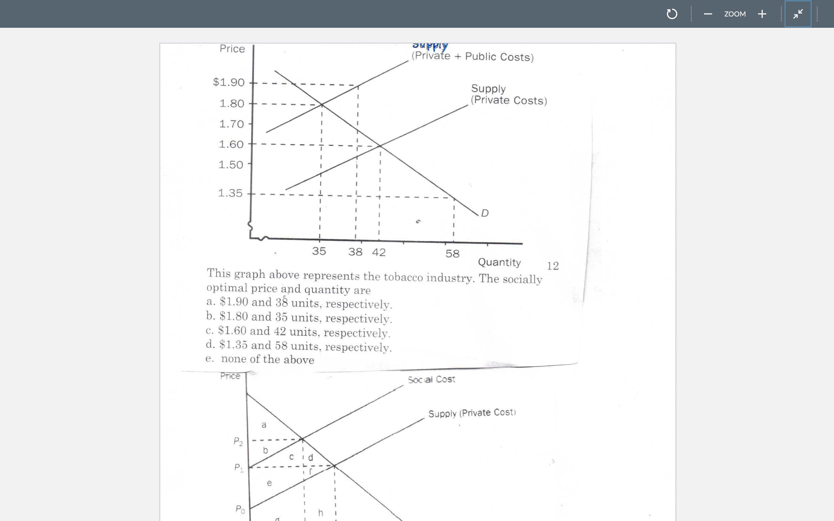 Solved This graph above represents the tobacco industry. The | Chegg.com