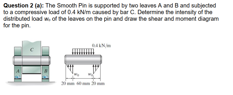 Solved Question 2 (a): The Smooth Pin is supported by two | Chegg.com