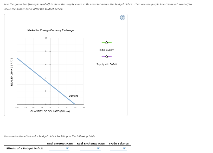 Solved 3. Effects of a government budget deficit Consider a | Chegg.com