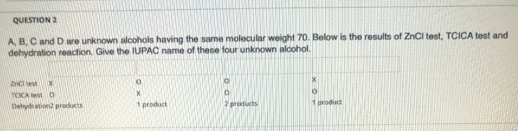 Solved QUESTION 2 A, B, C and D are unknown alcohols having | Chegg.com