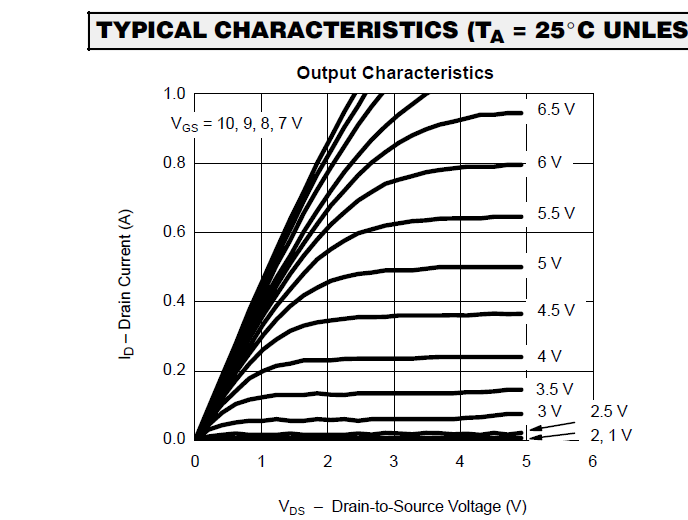 Solved Based on the datasheet of MOSFET (indicate the model | Chegg.com