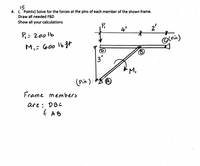 Solved 15 4. ( Points) Solve for the forces at the pins of | Chegg.com