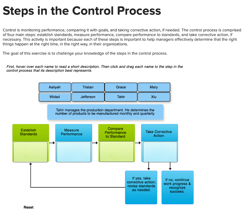 Solved Steps in the Control Process Control is monitoring | Chegg.com