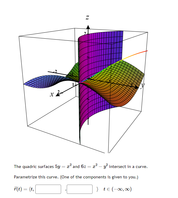 Solved The quadric surfaces 5y=x2 and 6z=x2−y2 intersect in | Chegg.com
