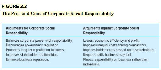 Solved Discussion Case: Corporate Social Responsibility at | Chegg.com