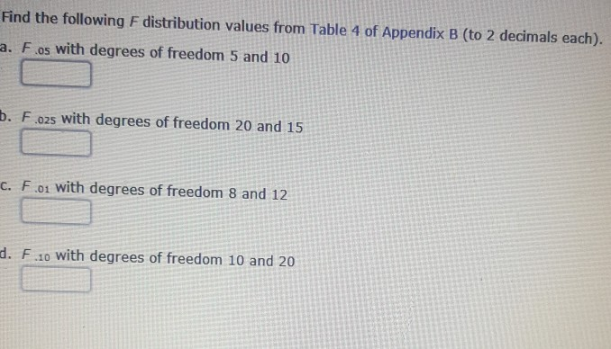 Solved Find the following F distribution values from Table 4 | Chegg.com