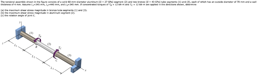 Solved The torsional assembly shown in the figure consists | Chegg.com