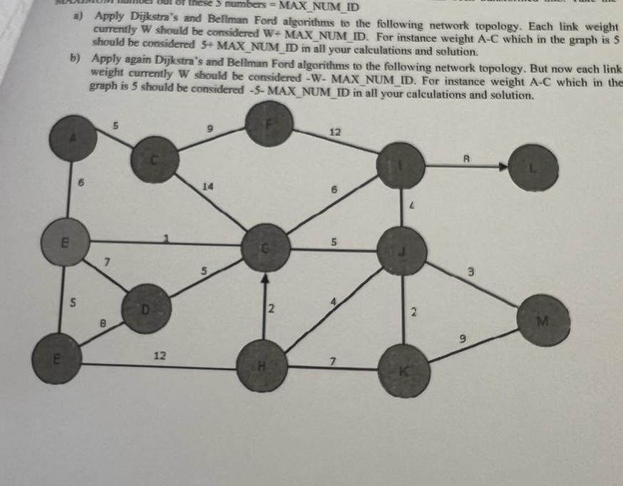 Solved a) ﻿Apply Dijkstra's and Bellman Ford algorithms to | Chegg.com
