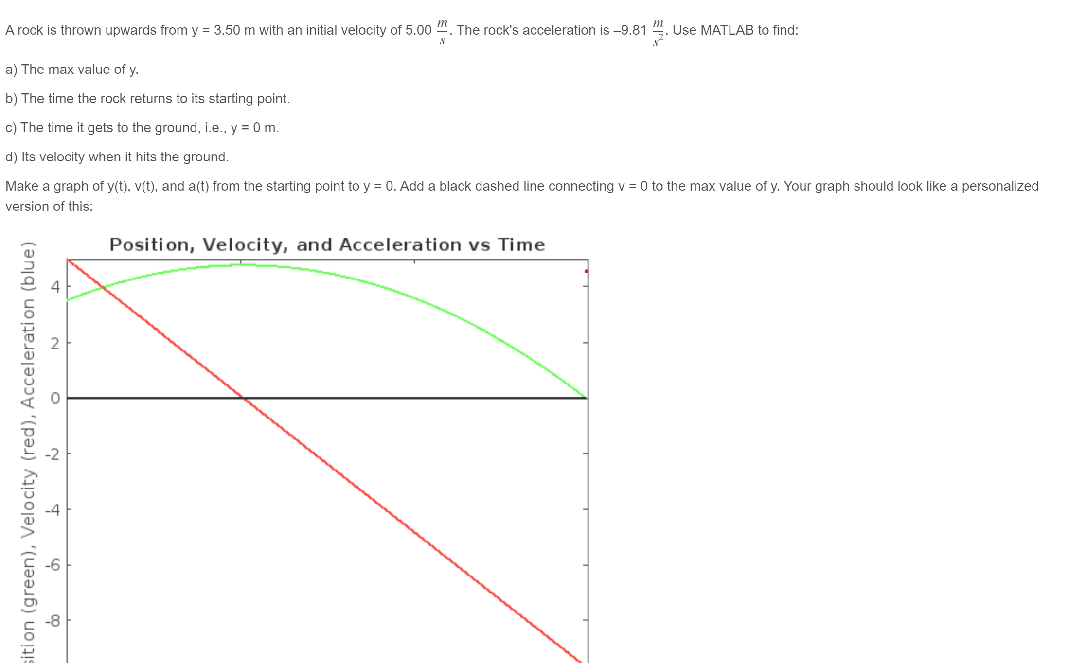 Solved %We start by declaring our variable.syms t%Input | Chegg.com