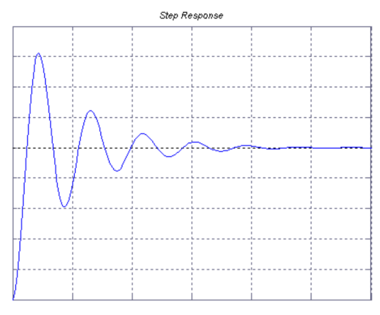Solved Represent the differential equation in a block | Chegg.com