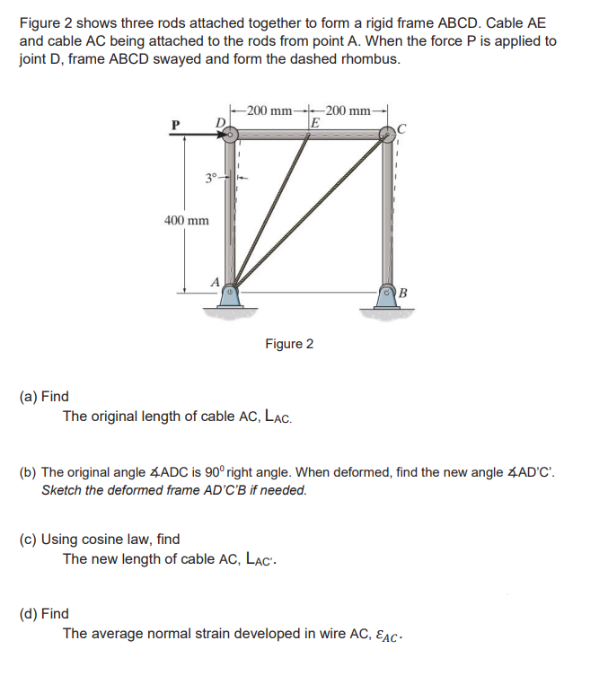 Solved Figure 2 shows three rods attached together to form a | Chegg.com
