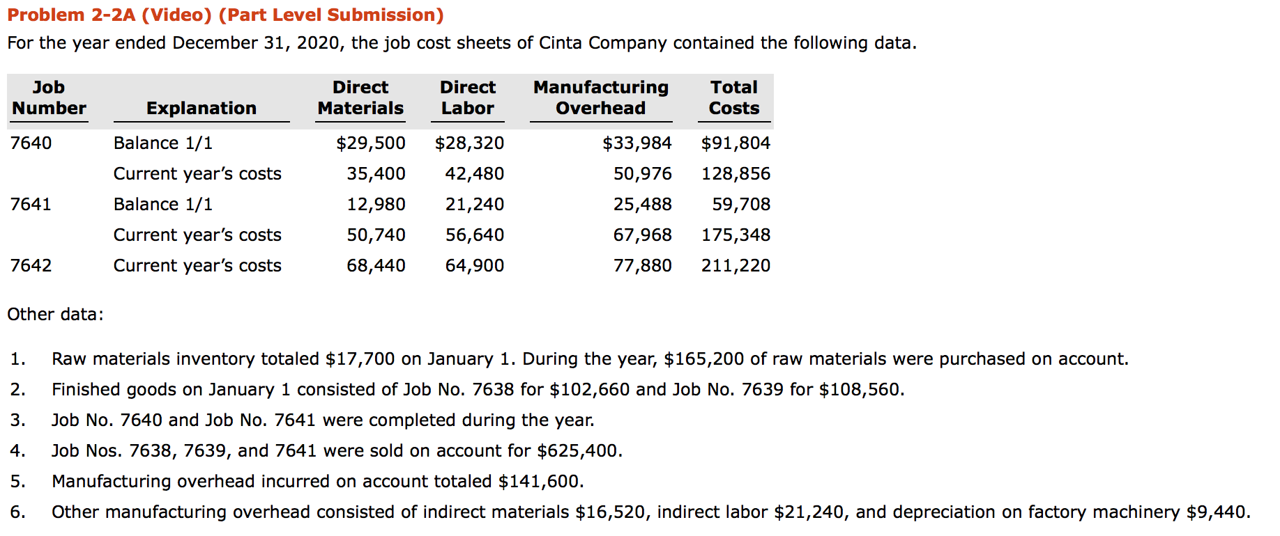 Solved Problem 2-2A (Video) (Part Level Submission) For the | Chegg.com