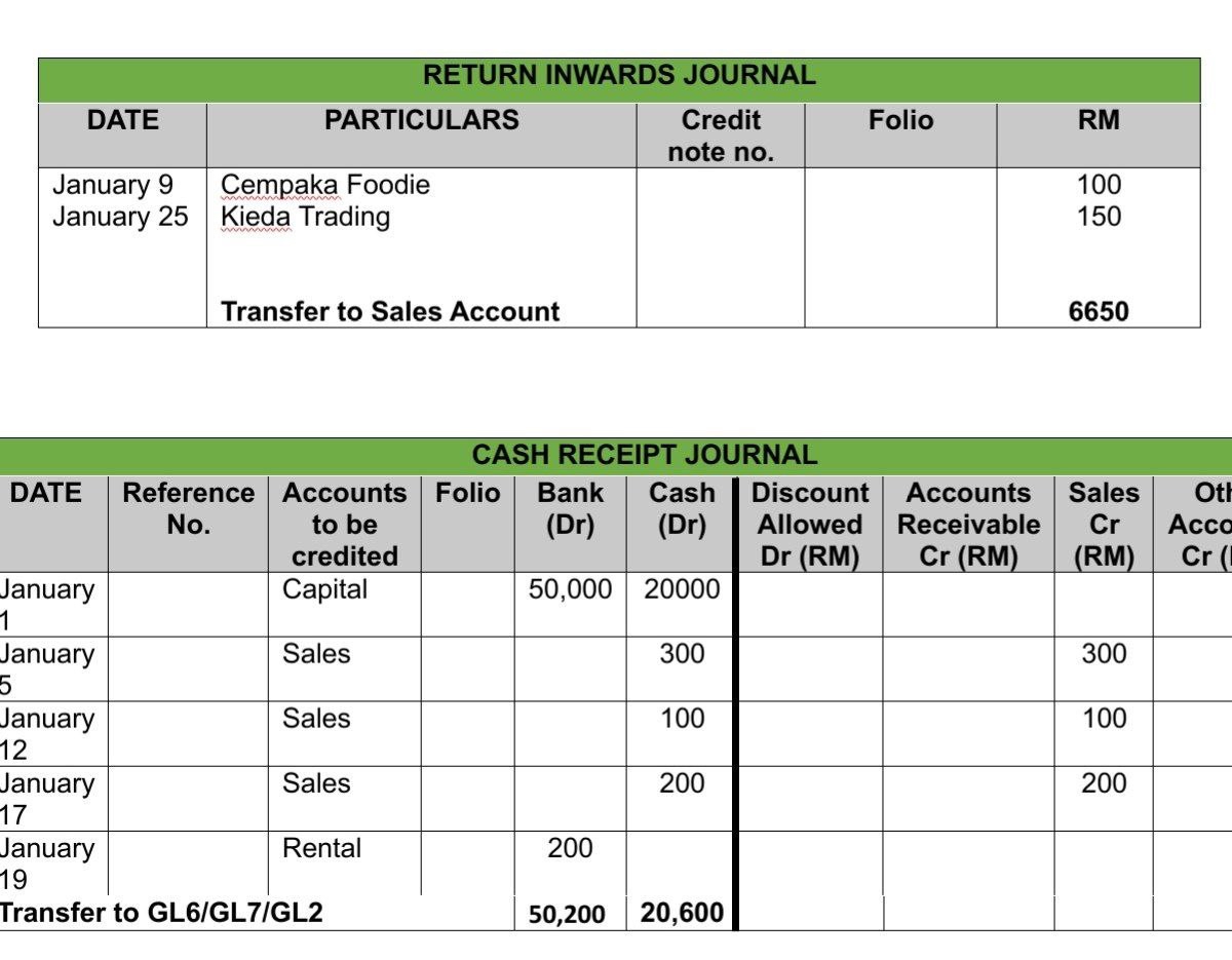 Solved Prepare the ledger and trial balance based on the | Chegg.com