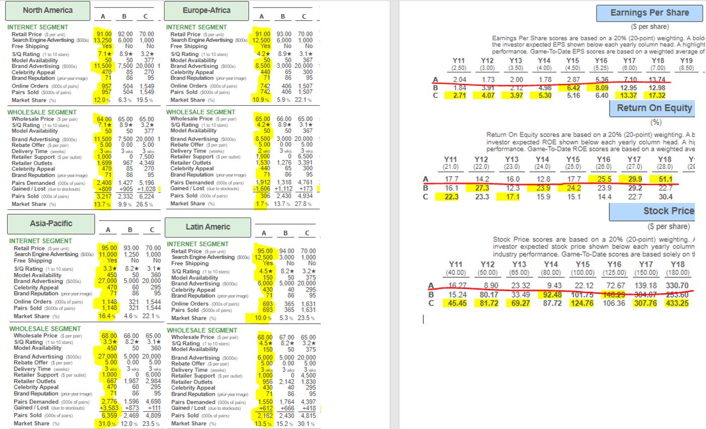 Solved Please review the results of the BSG simulation for | Chegg.com