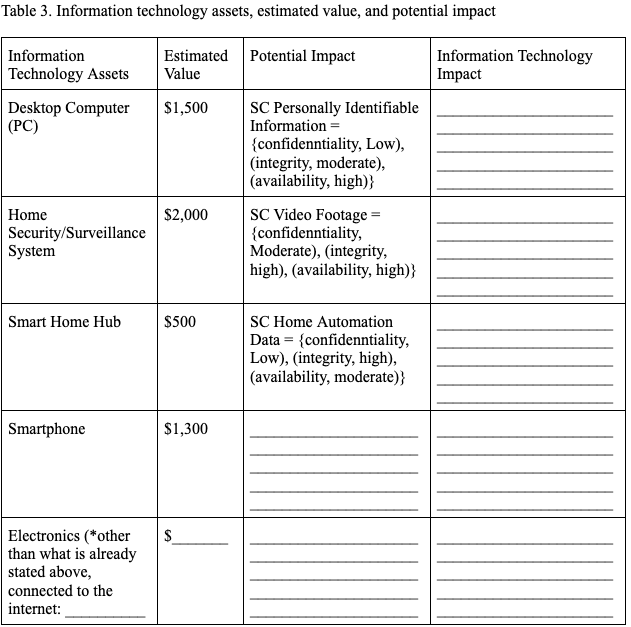 Solved Part 2 of this assignment is to identify the threats | Chegg.com