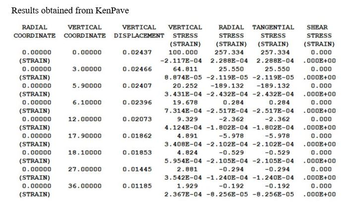 KENPAVE Non-linear Analysis Pavement foundation | Chegg.com
