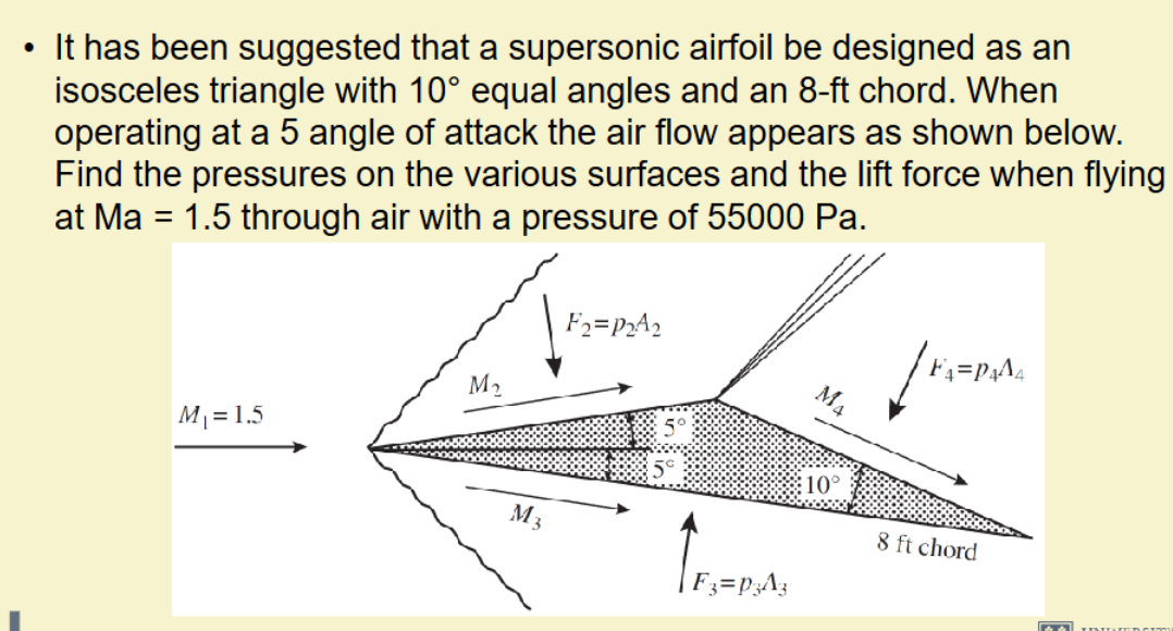 Solved - ﻿It has been suggested that a supersonic airfoil be | Chegg.com